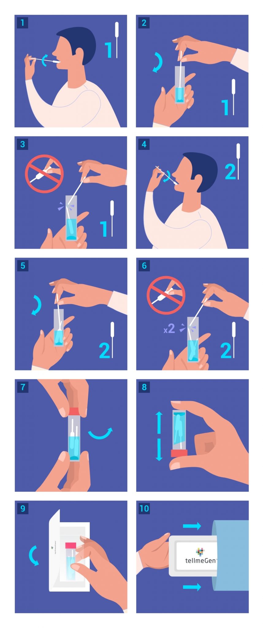 How to properly collect the sample with swabs?
